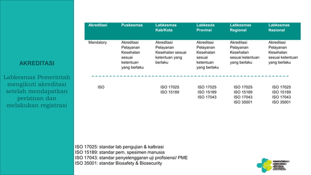 Jabar_Kebijakan Labkesmas.pptx