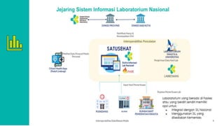 Jabar_Kebijakan Labkesmas.pptx