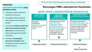 Jabar_Kebijakan Labkesmas.pptx