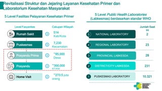 Jabar_Kebijakan Labkesmas.pptx