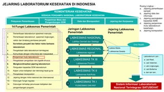 Jabar_Kebijakan Labkesmas.pptx