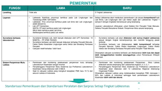 Jabar_Kebijakan Labkesmas.pptx