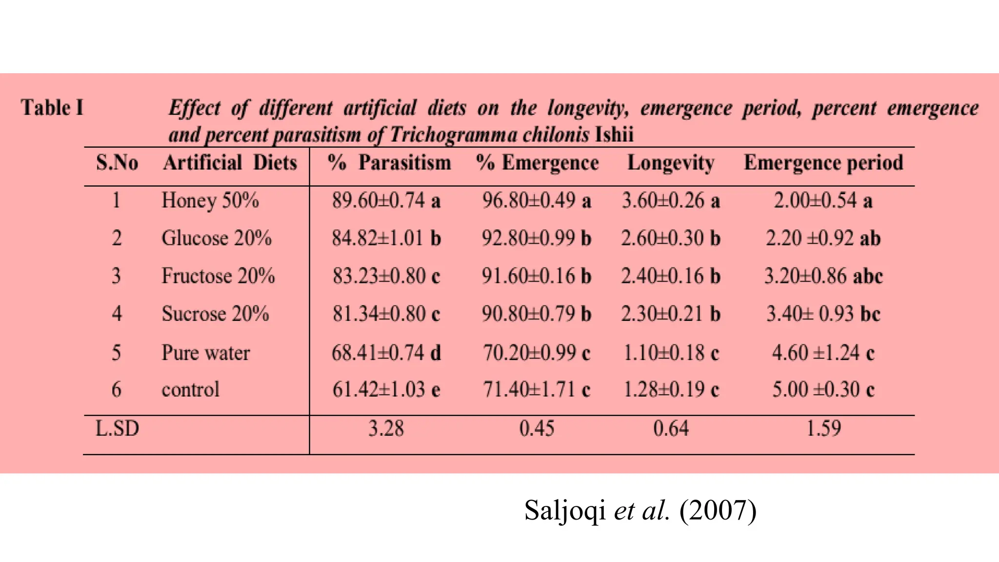 Effect of nutrition in Entomophagous Insectson | PPTX