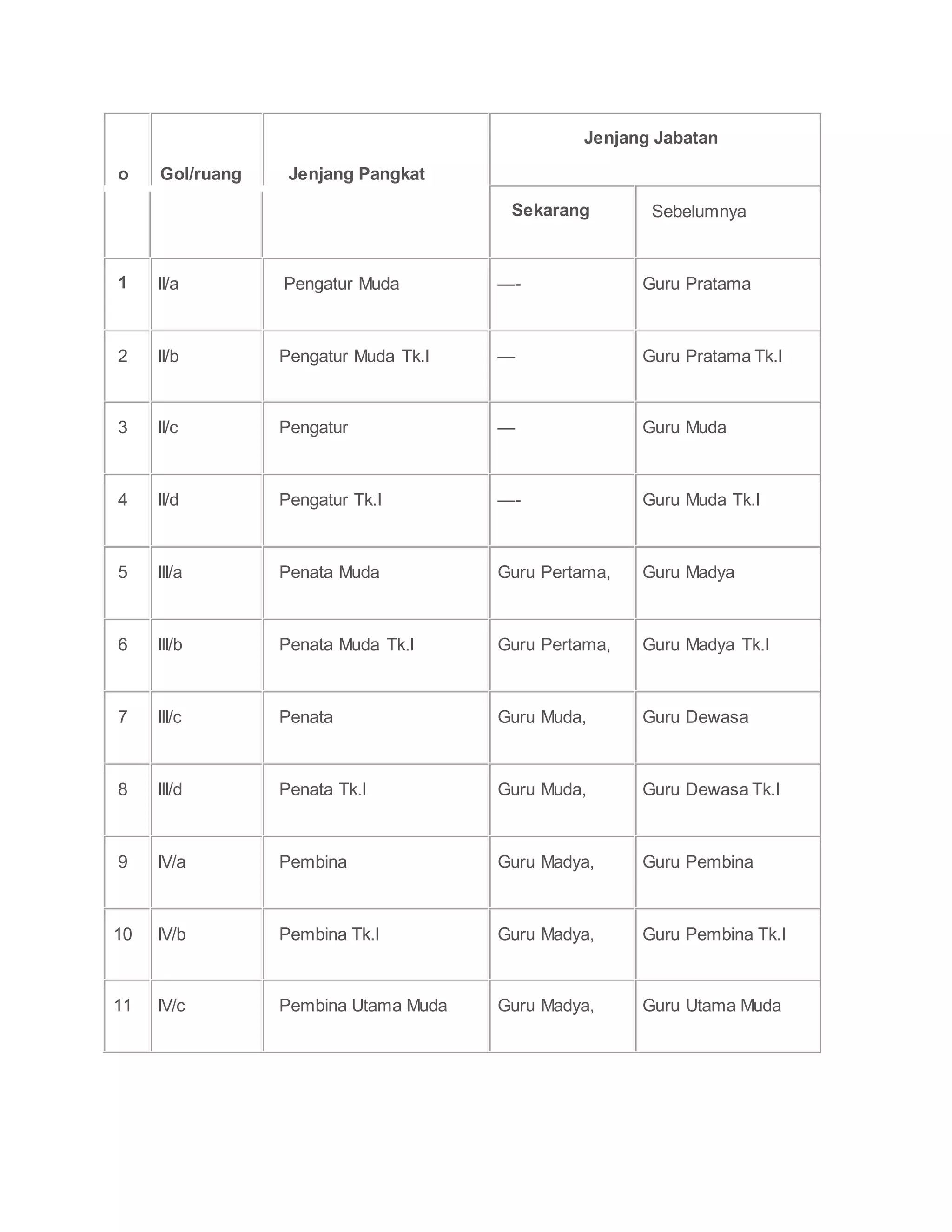 Jabatan | DOCX