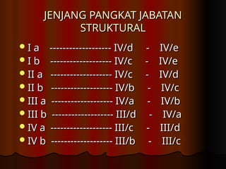 Jabatan pengangkatan pns dalamjabatan strutural | PPT