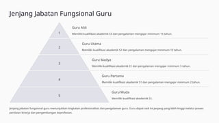 Jabatan-Fungsional-Guru-Berdasarkan-Kepmendikbud-2024.ppsx