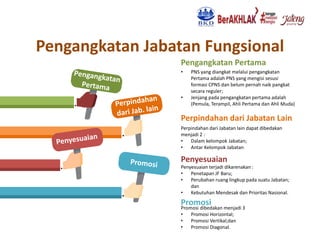 JABATAN FUNGSIONAL.pptx