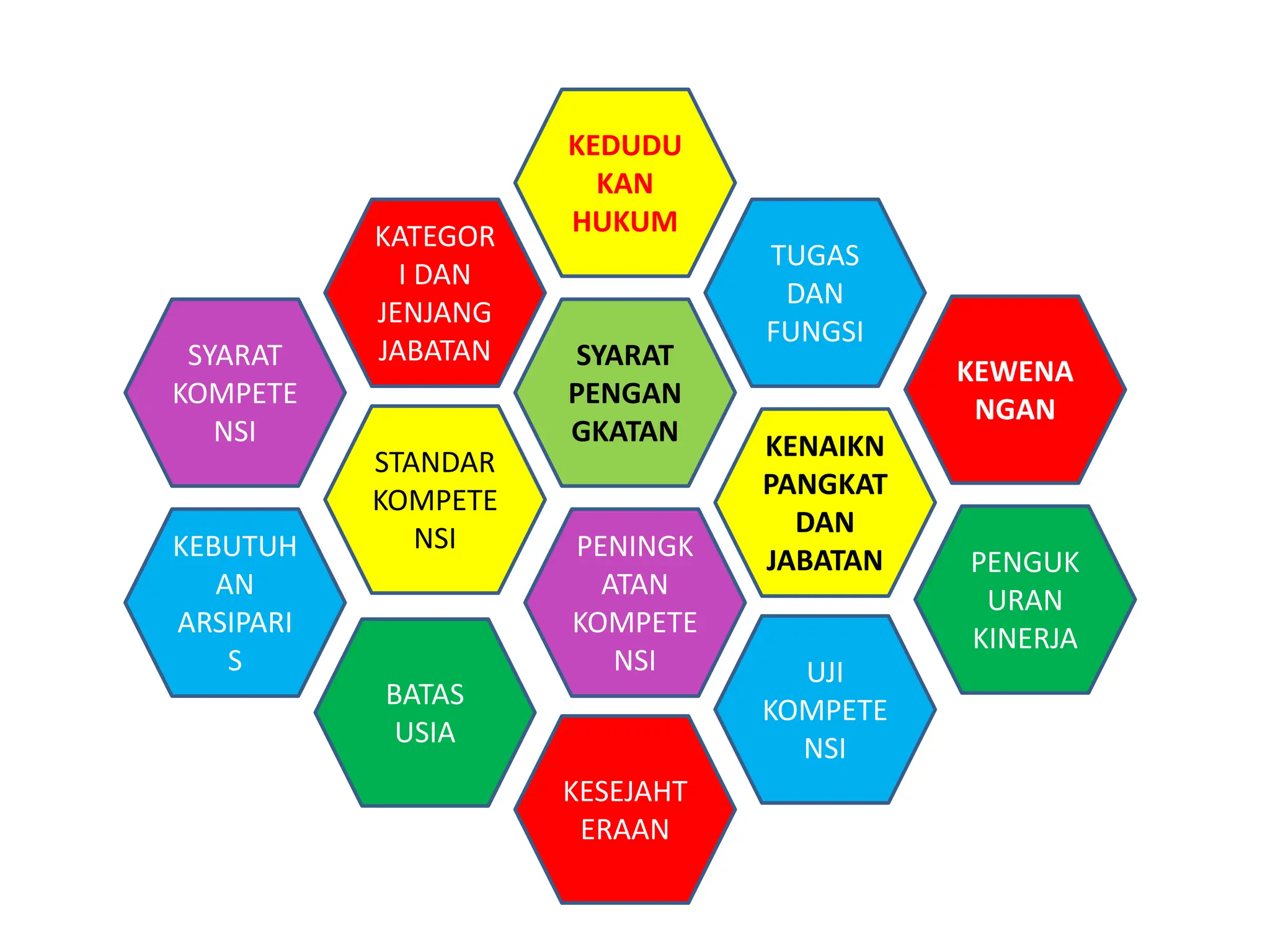 JABATAN_FUNGSIONAL_ARSIPARIS.ppt
