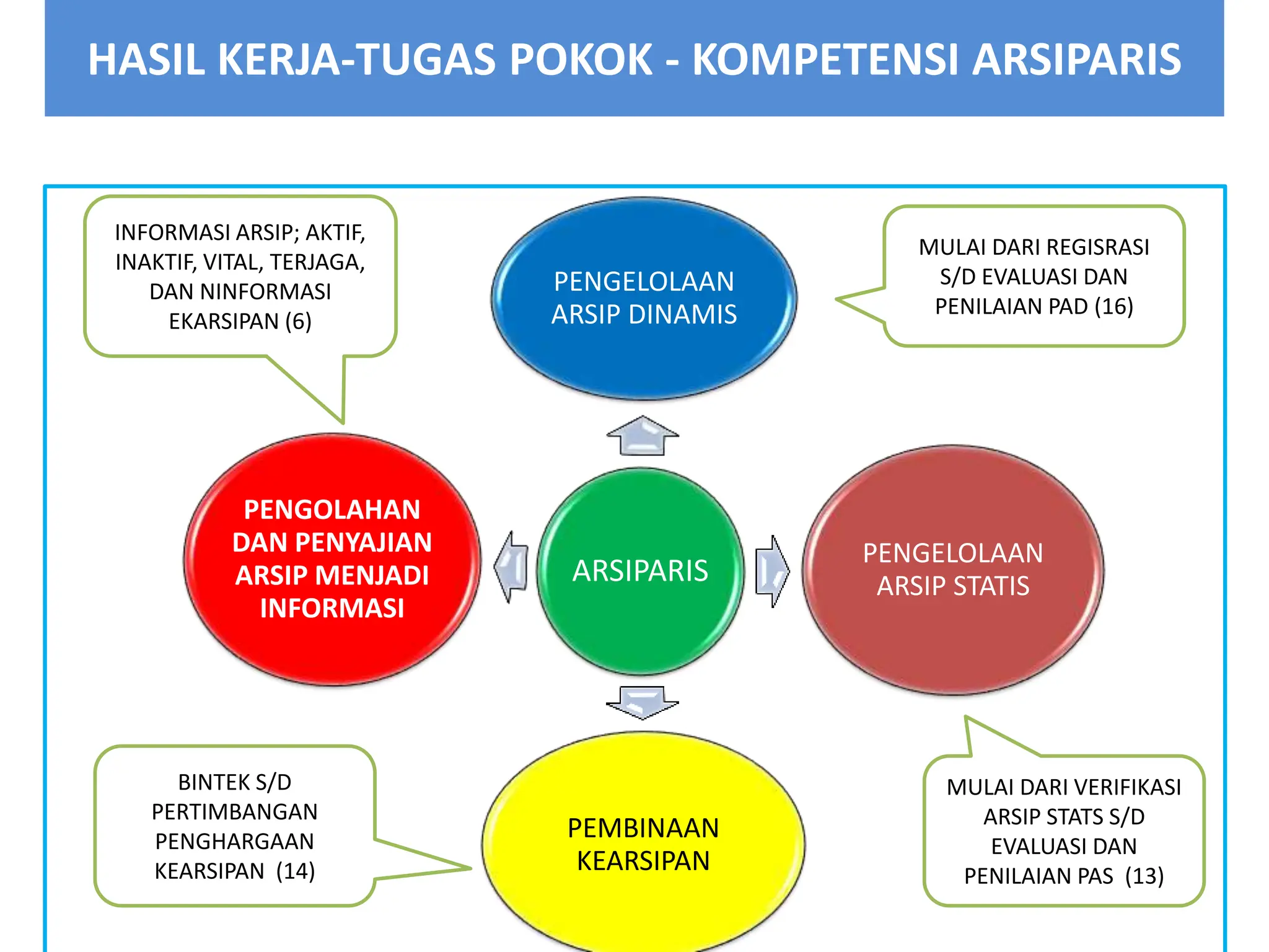 JABATAN_FUNGSIONAL_ARSIPARIS.ppt