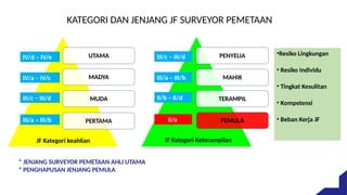 JABATAN_FUNGSIONAL_SURVEYOR_PEMETAAN_final[1].pptx