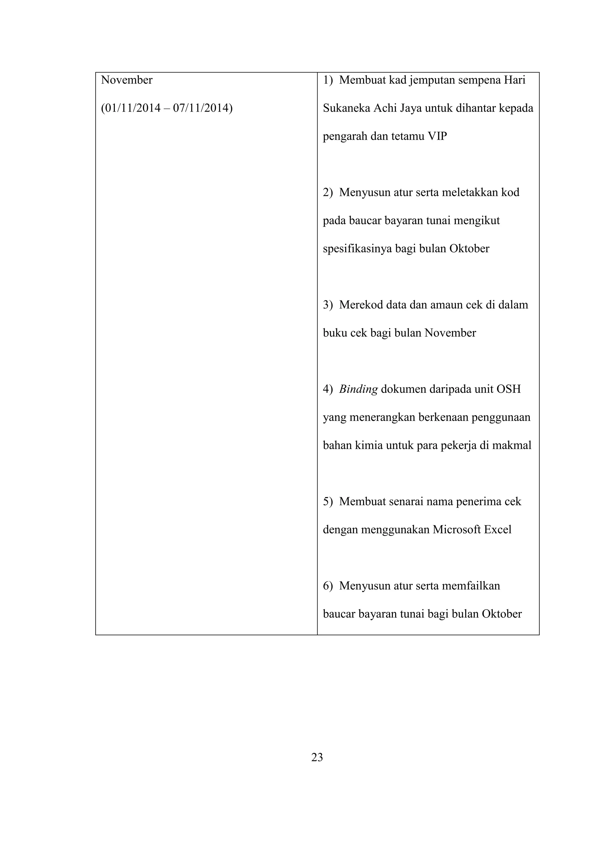 Contoh Report LI Jabatan perdagangan | DOCX