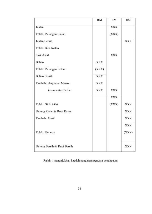 Contoh Report LI Jabatan perdagangan | DOCX