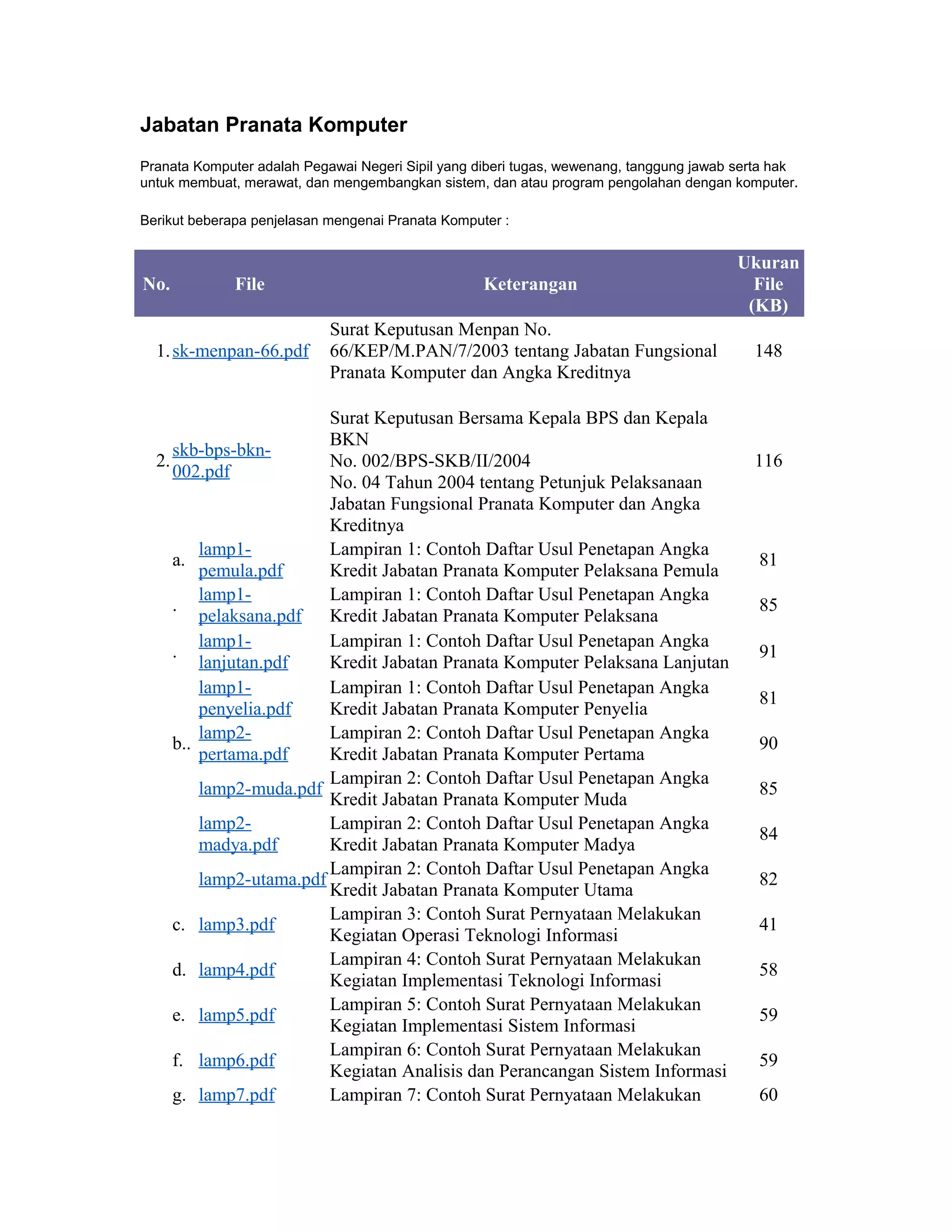 Jabatan pranata komputer | DOC
