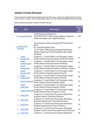 Jabatan pranata komputer | DOC