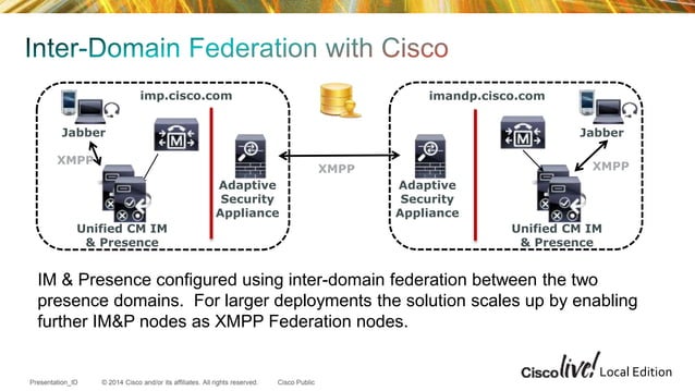 Jabber design and configuration | PPTX