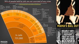 economic injustice | PPT