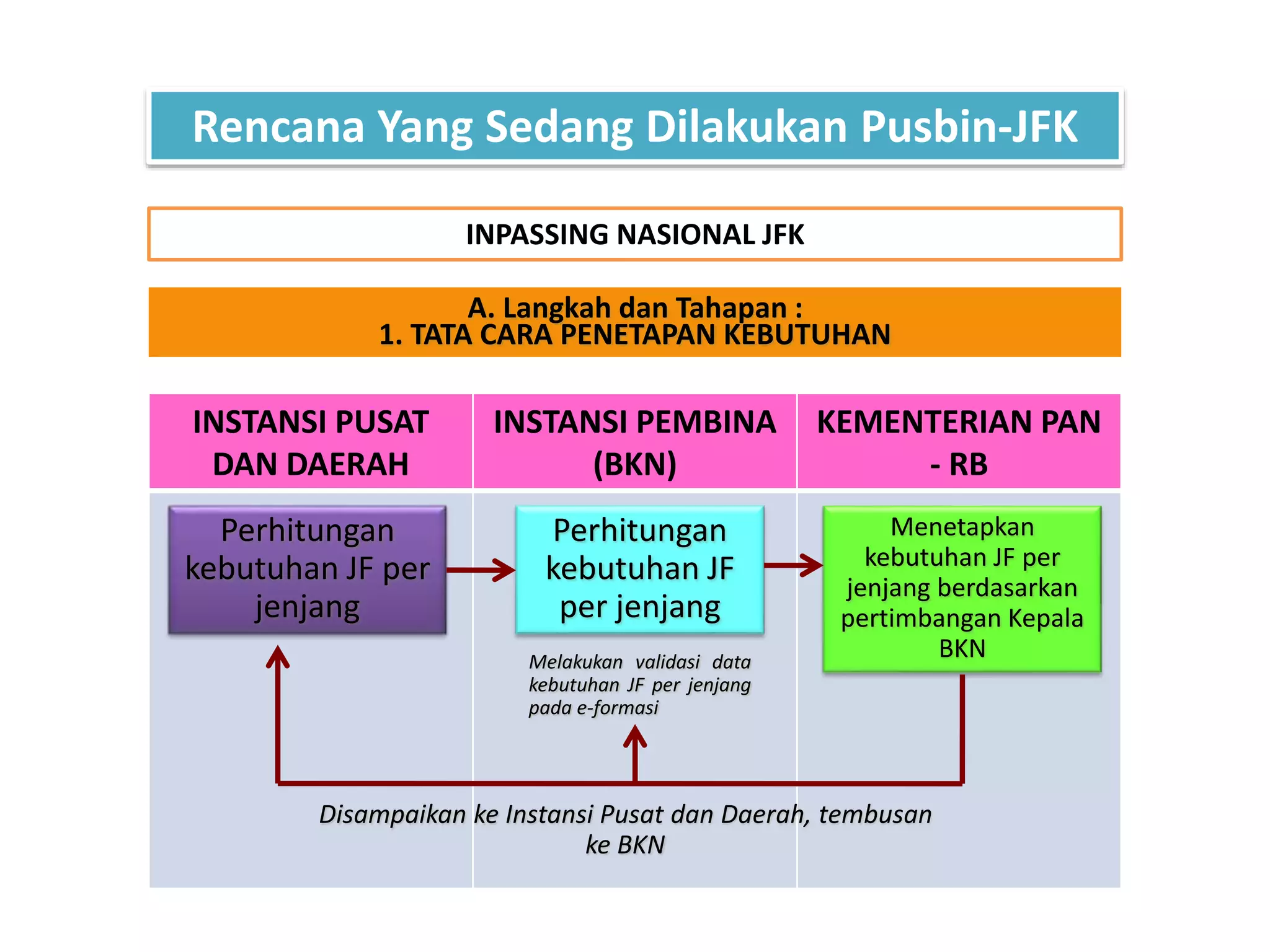 JABFUNG-KEPEGAWAIAN-PUSBANG-ASN (1).pptx