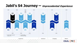 SAP SLides Technology ASUG SAP Jabil.pdf