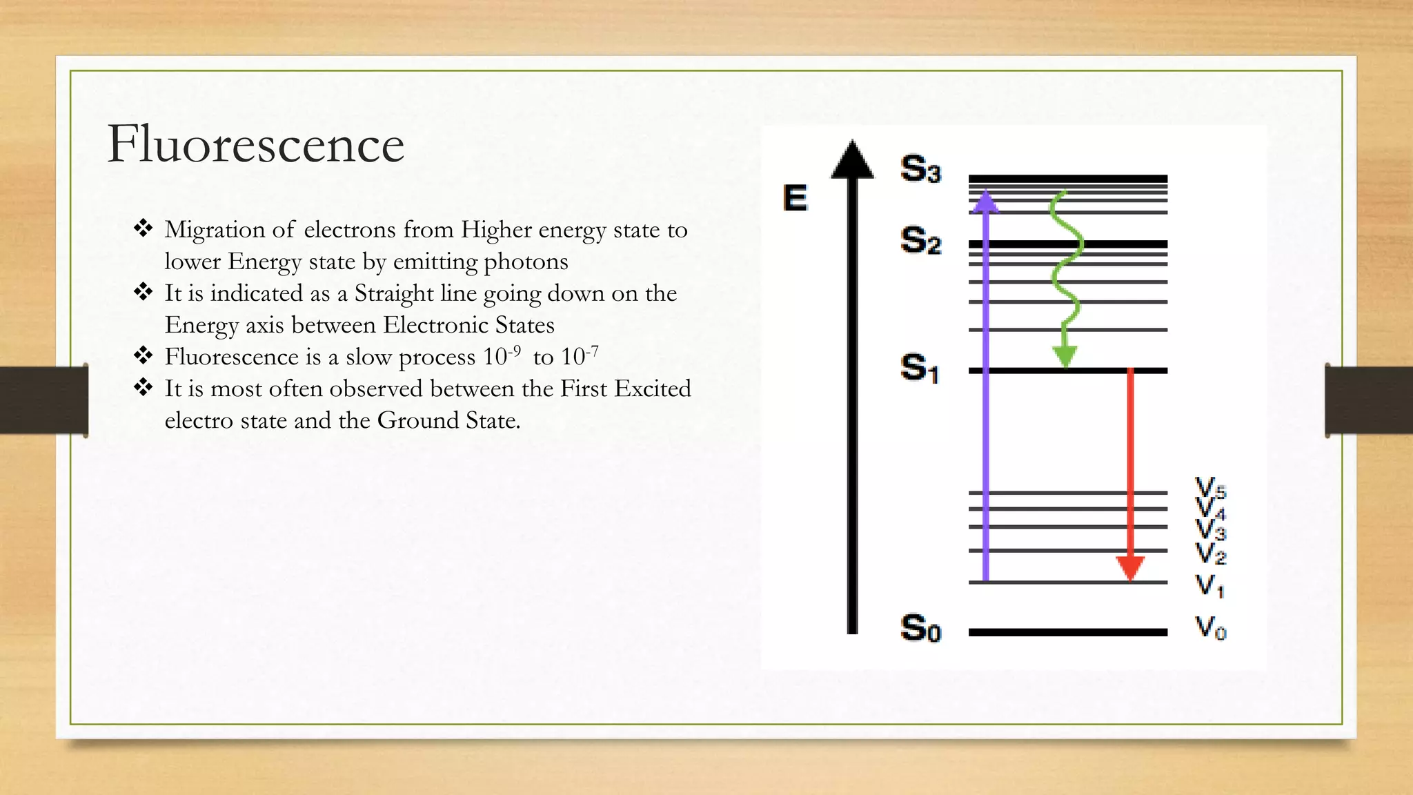 Jablonski diagram | PPTX