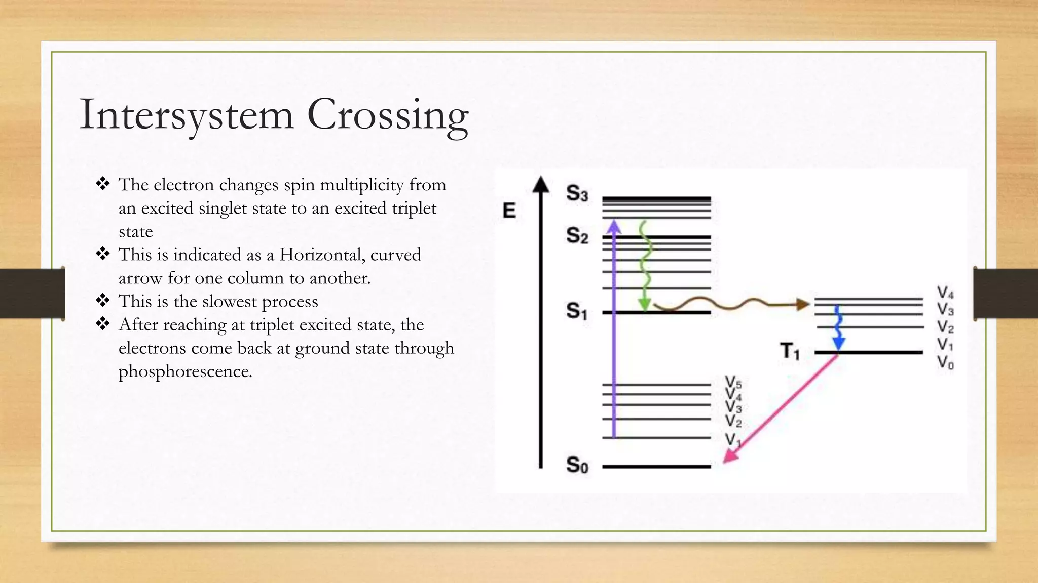 Jablonski diagram | PPTX