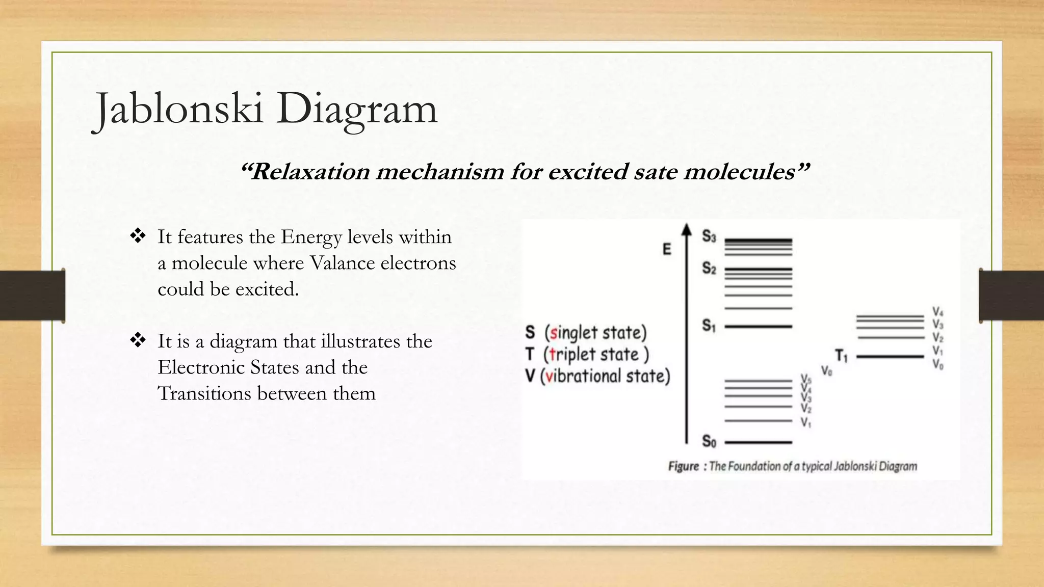Jablonski diagram | PPTX