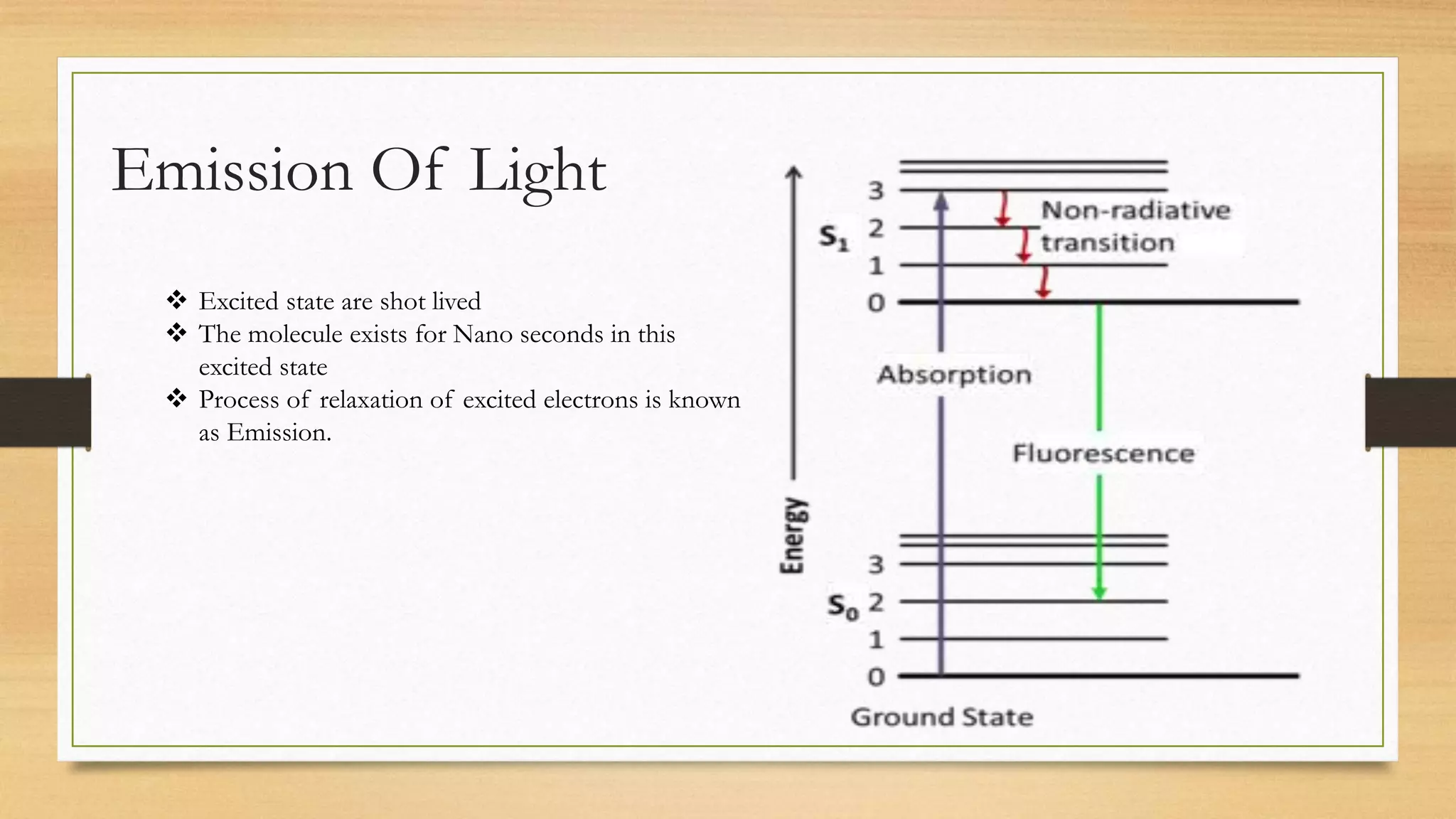 Jablonski diagram | PPTX