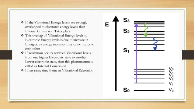 Jablonski diagram | PPTX | Chemistry | Science