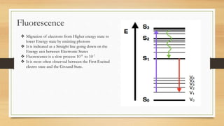 Jablonski diagram | PPTX