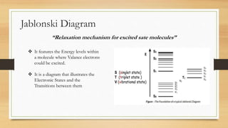 Jablonski diagram | PPTX