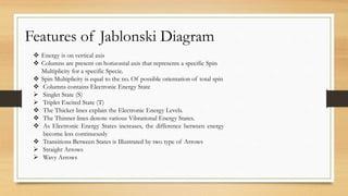 Jablonski diagram | PPTX