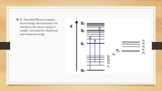 Jablonski diagram | PPTX