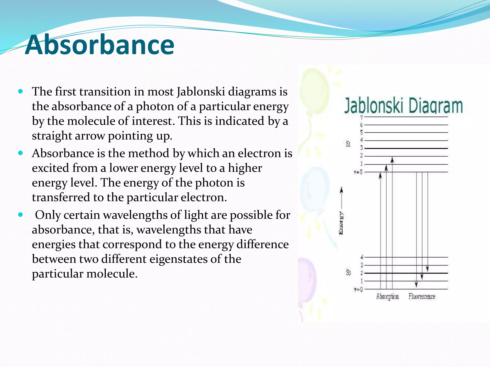 Jablonski diagram | PPTX