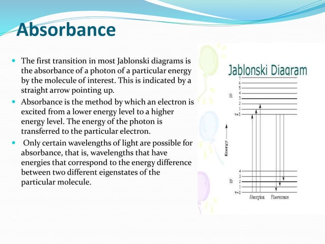 Jablonski diagram | PPTX | Chemistry | Science