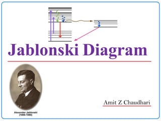 Jablonski diagram physical chemistry | PPTX
