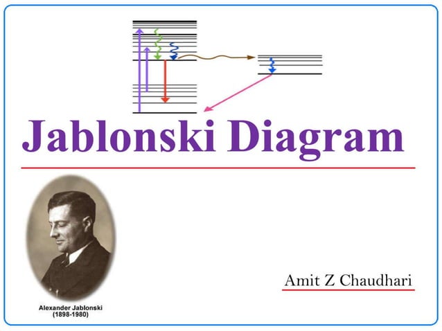 Jablonski diagram physical chemistry | PPTX