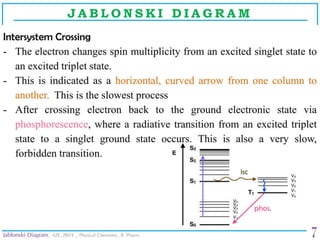 Jablonski diagram physical chemistry | PPTX