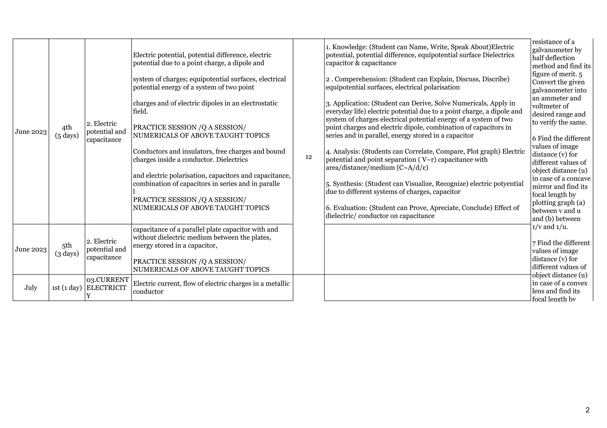 JAC 12th Physice Syllabus 2024.pdf | Physics | Science