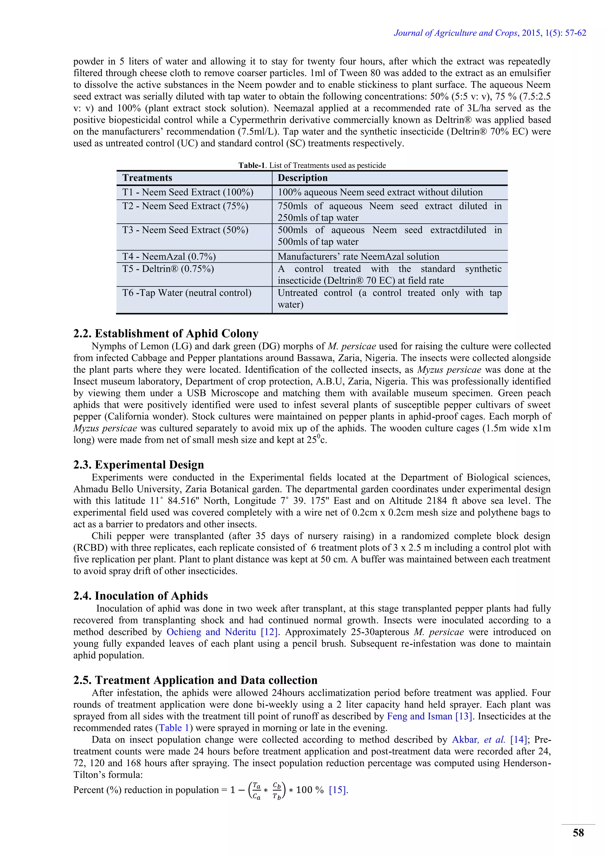 Efficacy of Aqueous Neem Seed Extract in the Control of Green Peach ...