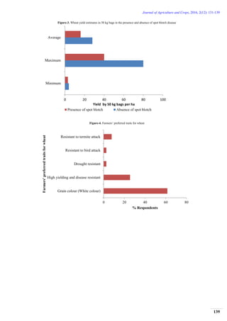 Farmers? Perceptions of Rain-Fed Wheat Production Constraints, Varietal Preferences and their ...