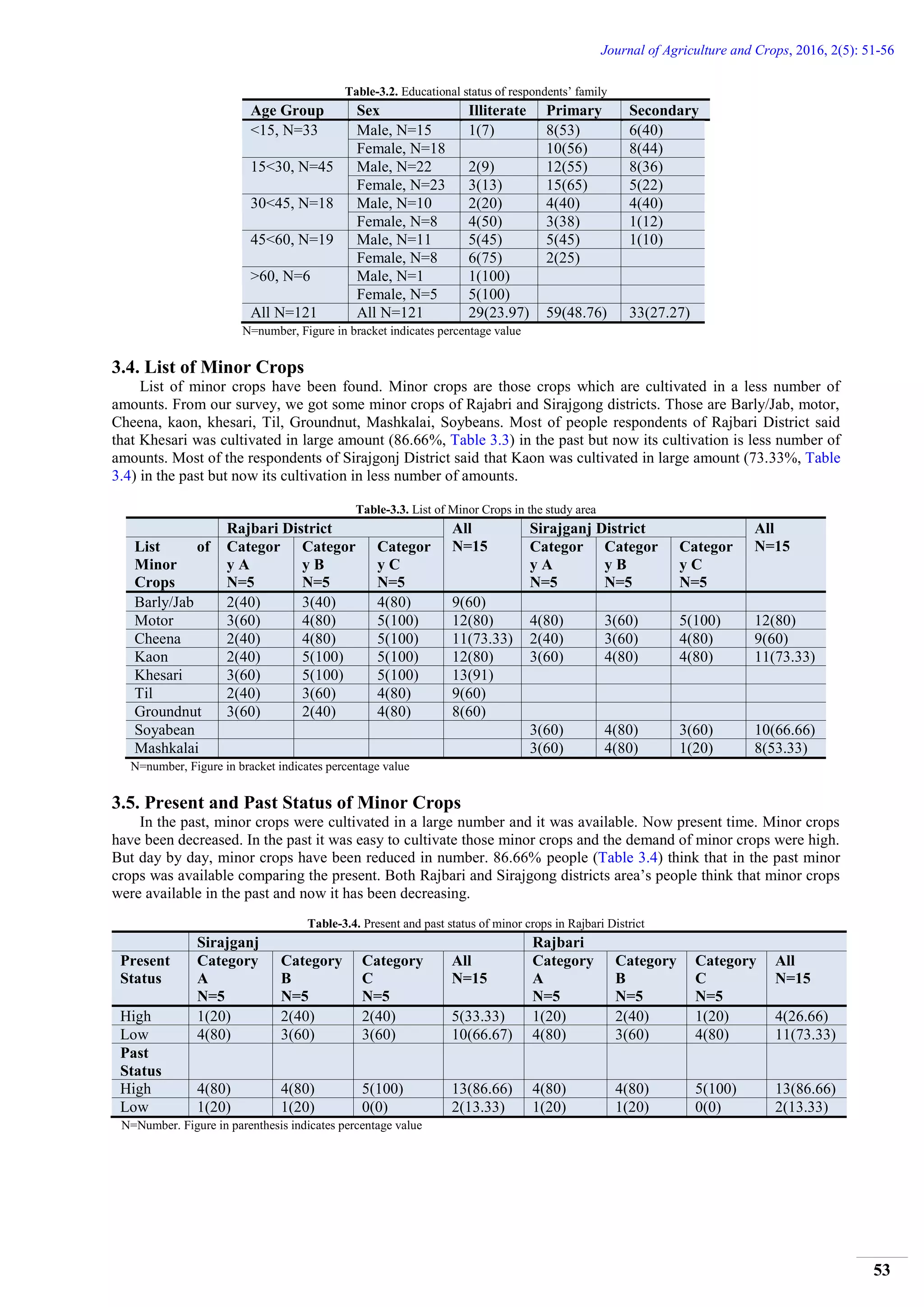Minor Crops in Bangladesh: Scope and Limitations | PDF