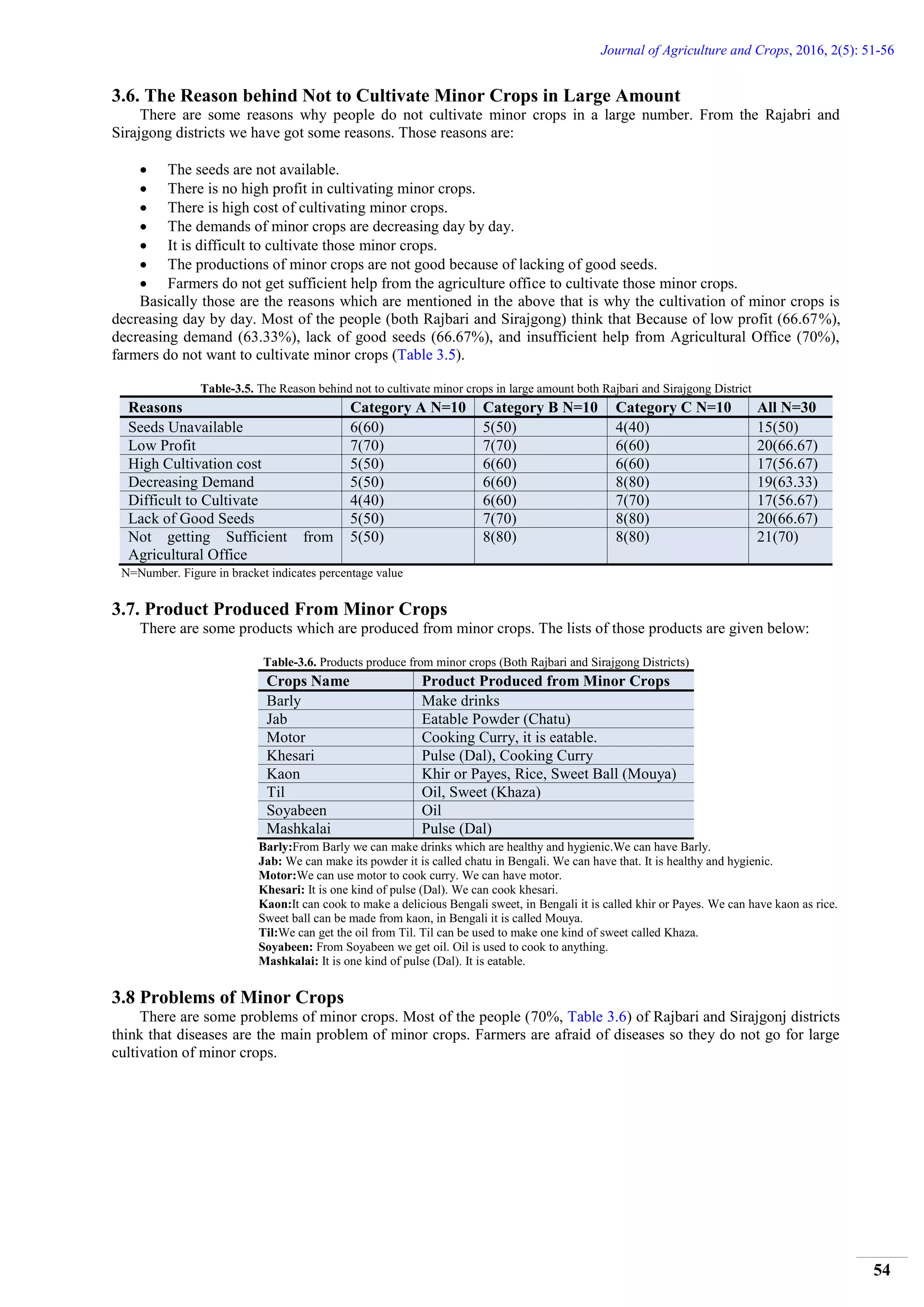 Minor Crops in Bangladesh: Scope and Limitations | PDF