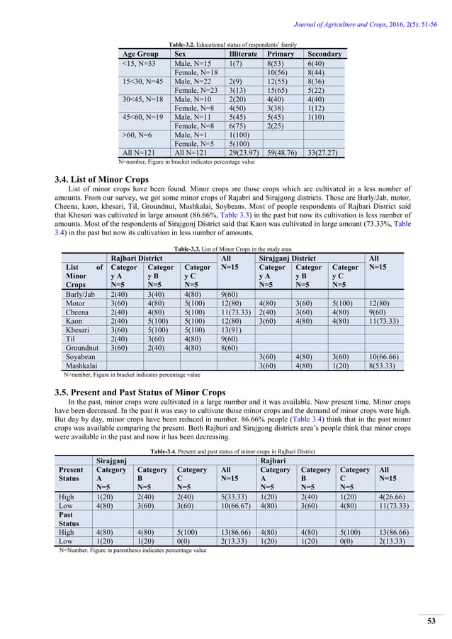 Minor Crops in Bangladesh: Scope and Limitations | PDF