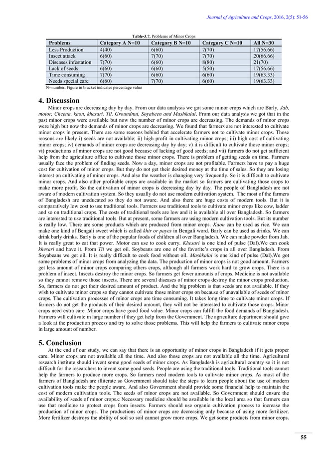 Minor Crops in Bangladesh: Scope and Limitations | PDF