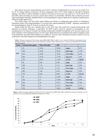 First Records of Endogenous Bio-Agent of the Red Palm Weevil ...