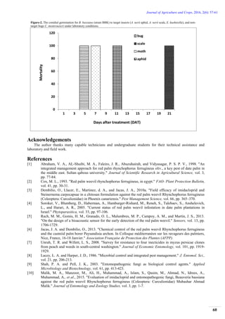 First Records of Endogenous Bio-Agent of the Red Palm Weevil ...