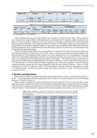 Nutritional Status and Sufficiency Ranges of Nutrients Based on DRIS ...
