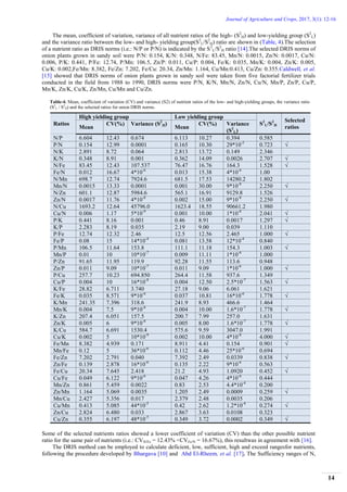 Nutritional Status and Sufficiency Ranges of Nutrients Based on DRIS ...