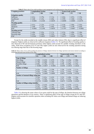 Yield Gap as Occurring in Lowland Rice Cropping under Guinea Savanna ...