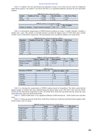 Appraisal of Students Industrial Work Experience Scheme (SIWES) in NCAM ...