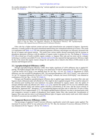Effect of Organic Matter on Rice Nitrogen and Phosphorus Use Efficiency Under Calcareous Sodic ...